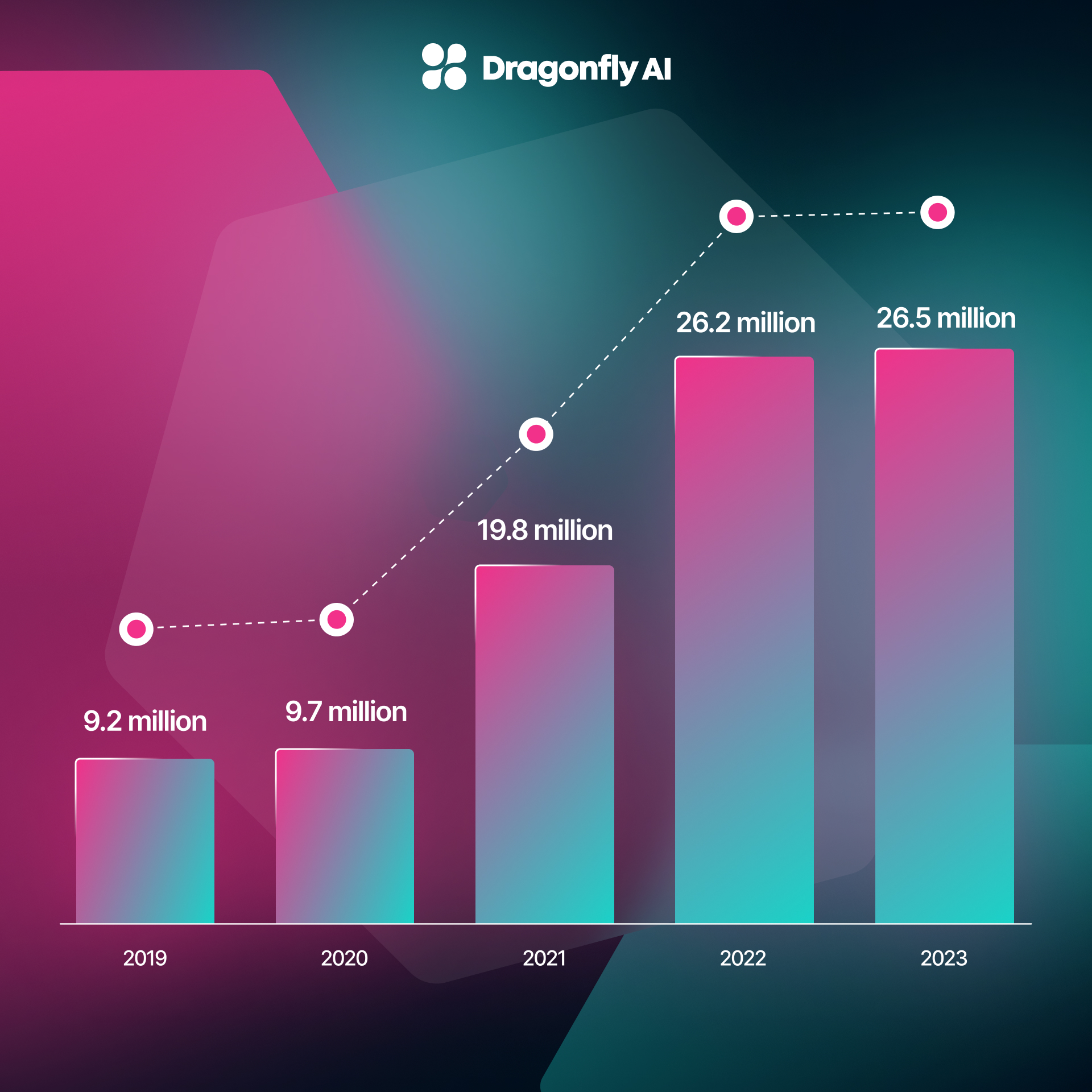 Ai Driven Digital Transformation In Retail Dragonfly Ai